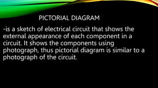 INTERPRET TECHNICAL DRAWINGS AND PLANS.pptx