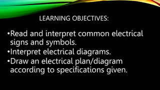 INTERPRET TECHNICAL DRAWINGS AND PLANS.pptx