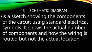 INTERPRET TECHNICAL DRAWINGS AND PLANS.pptx