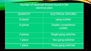 INTERPRET TECHNICAL DRAWINGS AND PLANS.pptx