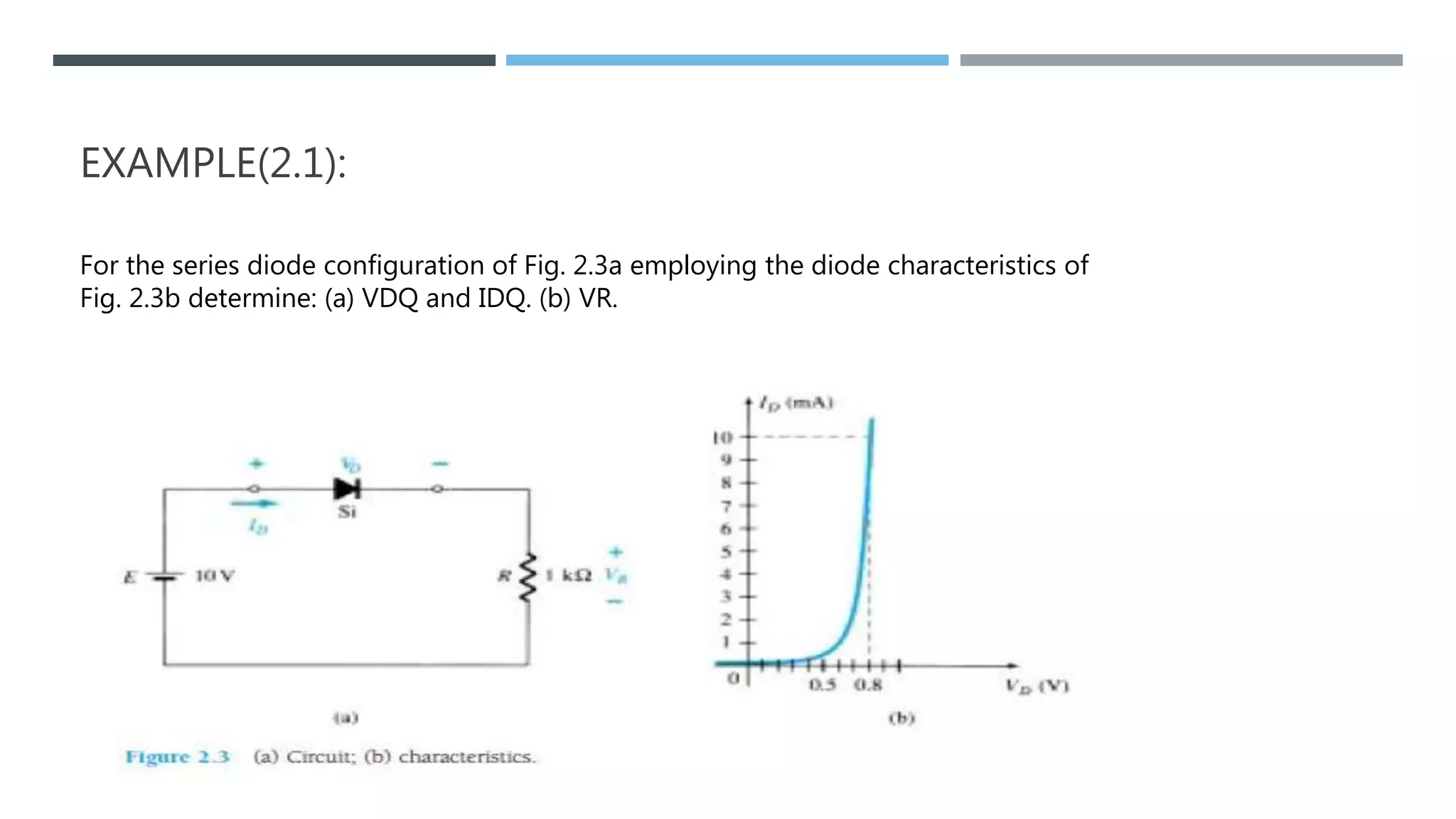 Interpret the diode equivalent circuit | PPTX