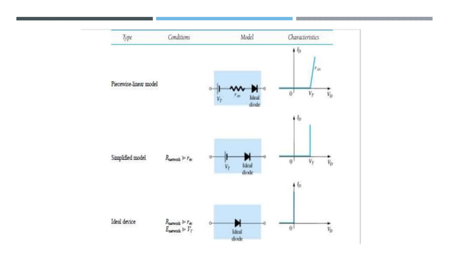 Interpret the diode equivalent circuit | PPT