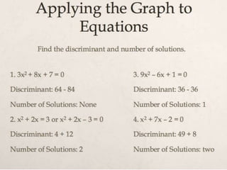 Interpret the Discriminant | PPTX