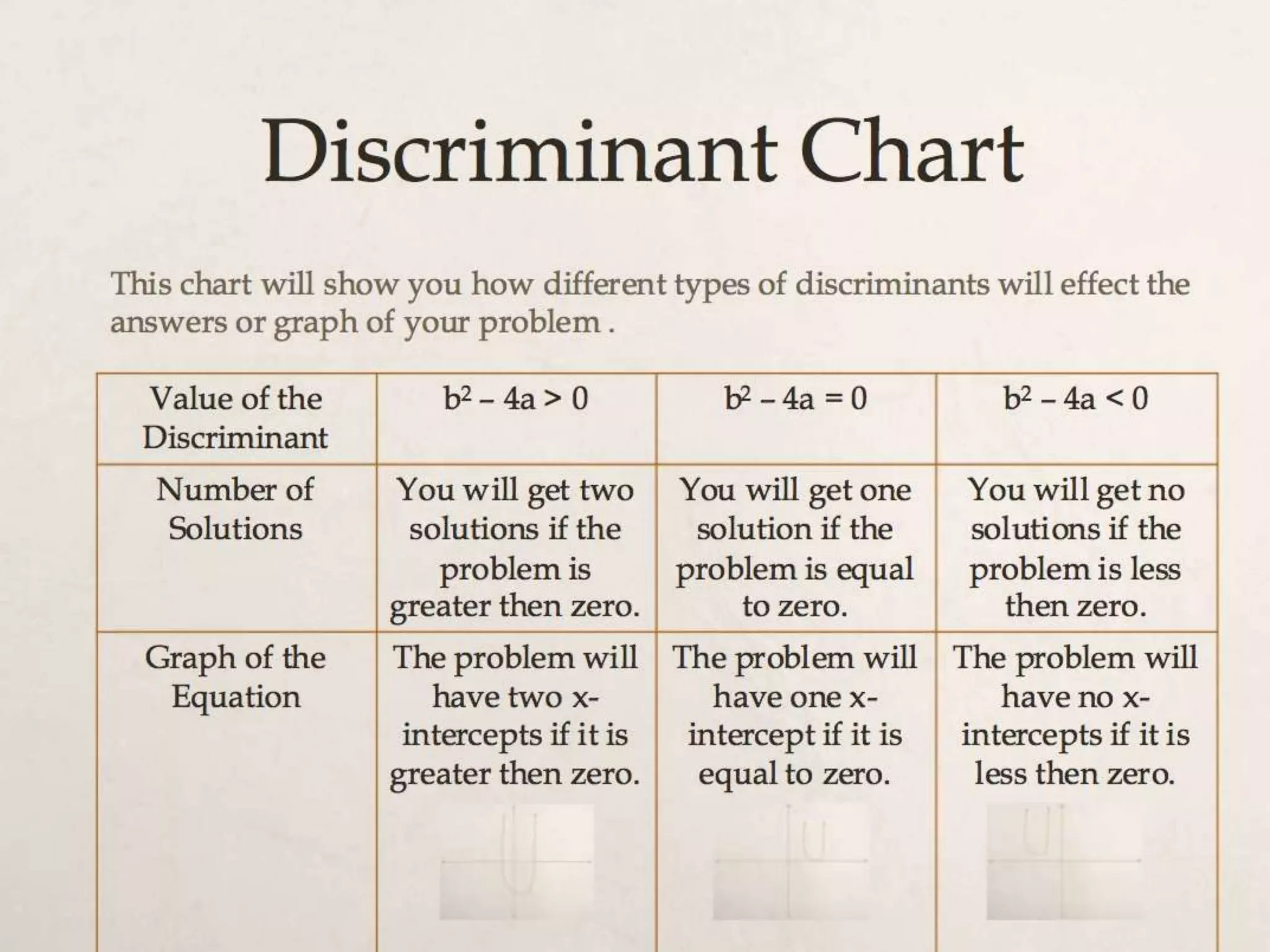 Interpret the discriminant | PPT