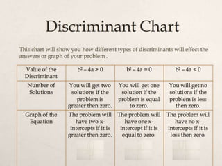 Interpret the discriminant | PPT