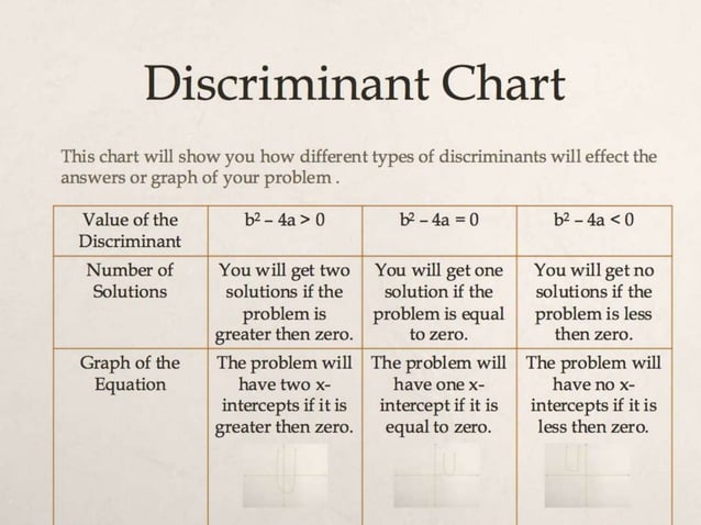Interpret the discriminant | PPT