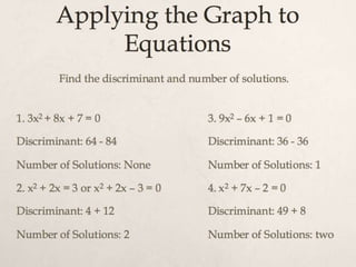 Interpret the discriminant | PPT