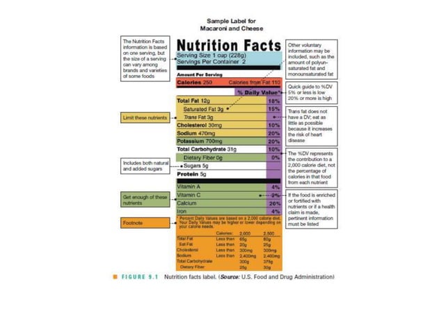 Interpret the reading of food labels and its | PPTX | Healthy Cooking ...