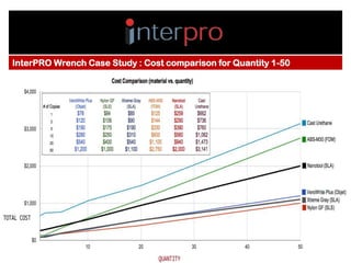 Interpro: 3D printing, additive manufacturing, rapid prototyping and ...
