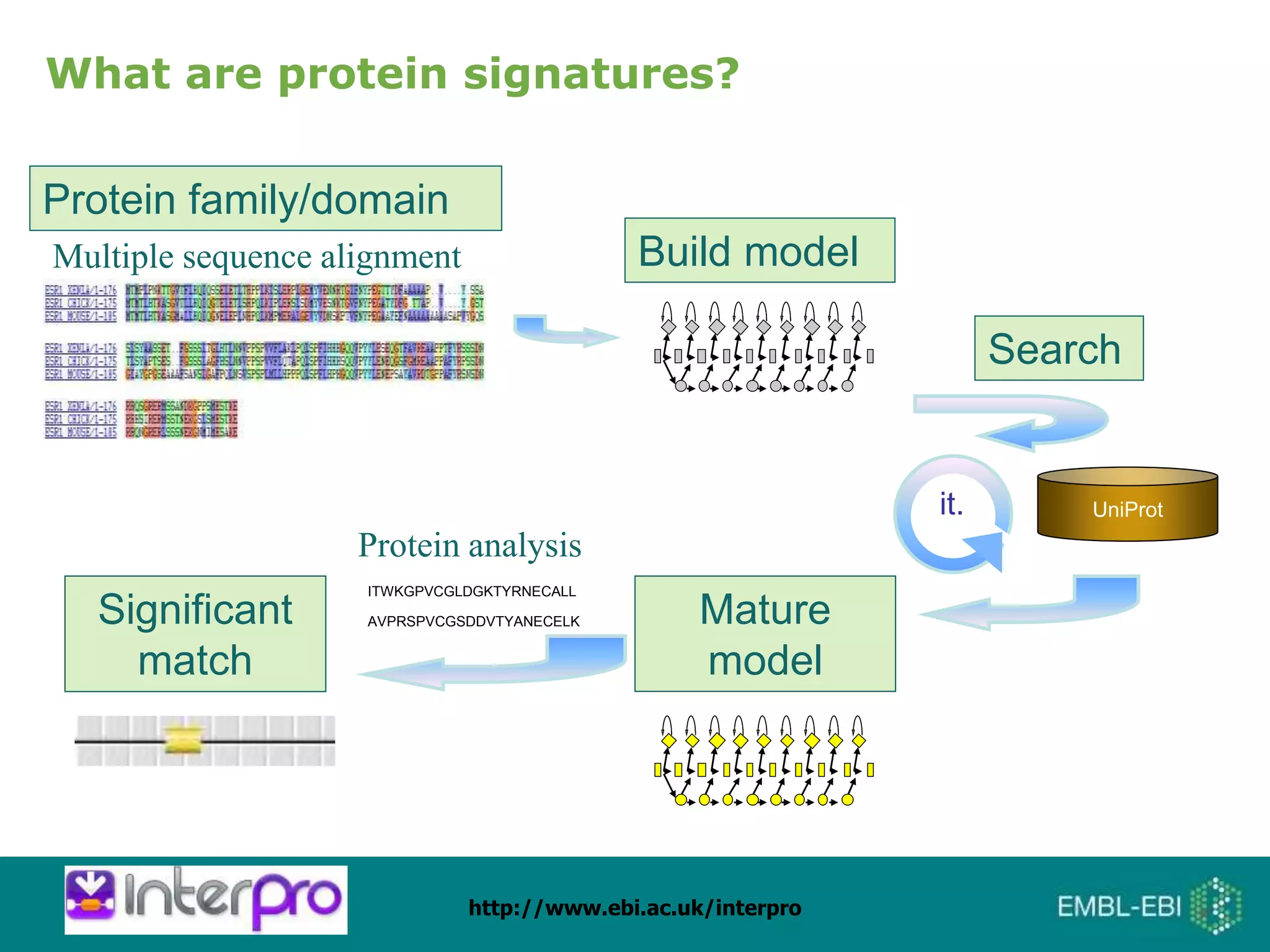 InterPro and InterProScan 5.0 | PPTX