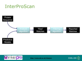 InterPro and InterProScan 5.0 | PPTX