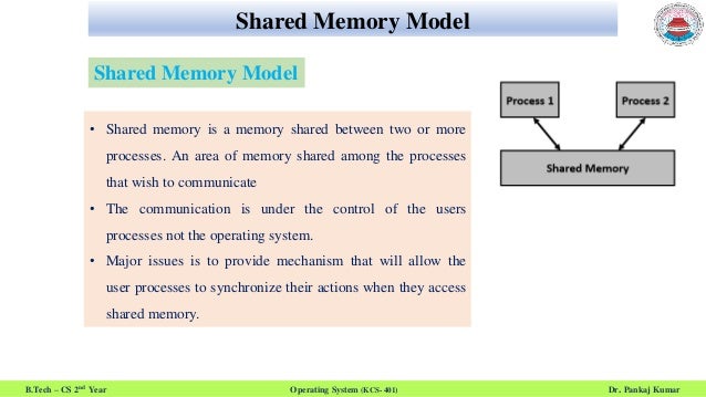 Operating System Interprocess Communication Pdf