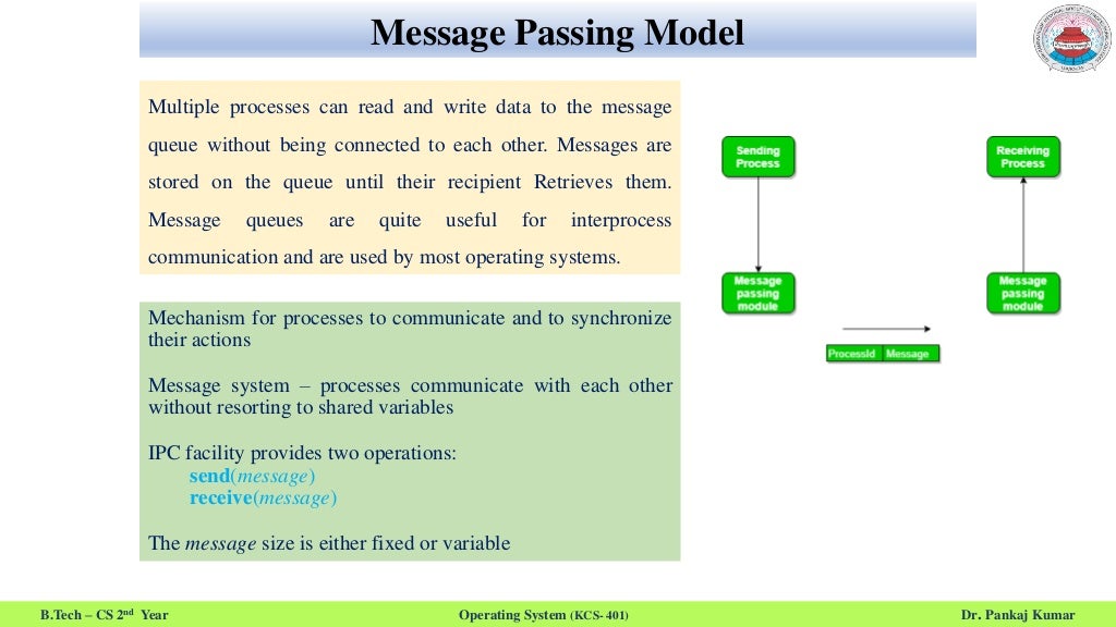Operating System Interprocess Communication Pdf