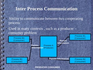 Inter process communication using Linux System Calls | PDF | Operating Systems | Computer ...