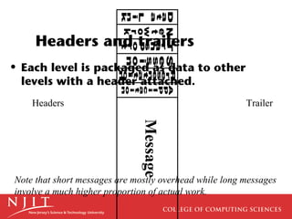 Interprocess communication | PPT