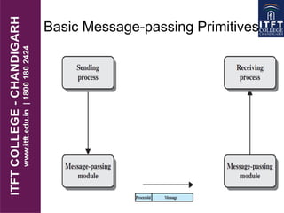 ITFT_Inter process communication | PDF | Email | Internet