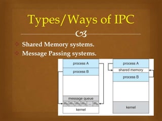 Inter Process Communication | PPTX