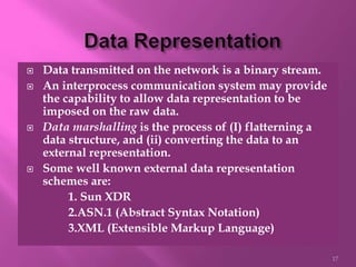 Inter process communication | PPT