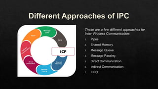 Interprocess Communication.pptx