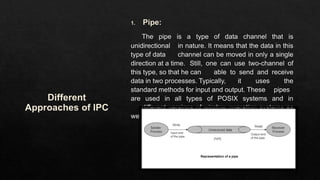 Interprocess Communication.pptx