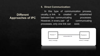 Interprocess Communication.pptx