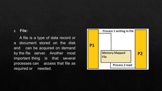 Interprocess Communication.pptx