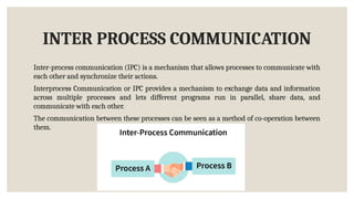 inter process communication in Operating System.pptx
