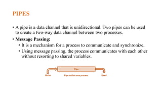 INTER PROCESS COMMUNICATION (IPC).pptx