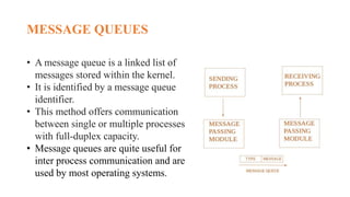 INTER PROCESS COMMUNICATION (IPC).pptx