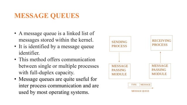 INTER PROCESS COMMUNICATION (IPC).pptx