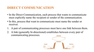 INTER PROCESS COMMUNICATION (IPC).pptx