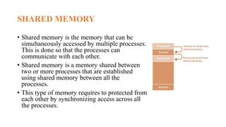 INTER PROCESS COMMUNICATION (IPC).pptx