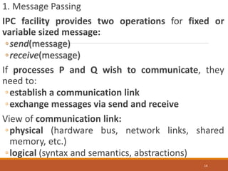 Inter Process Communication PPT | PPT