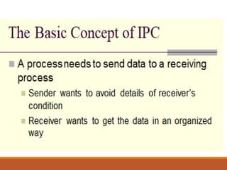 Inter Process Communication PPT | PPT