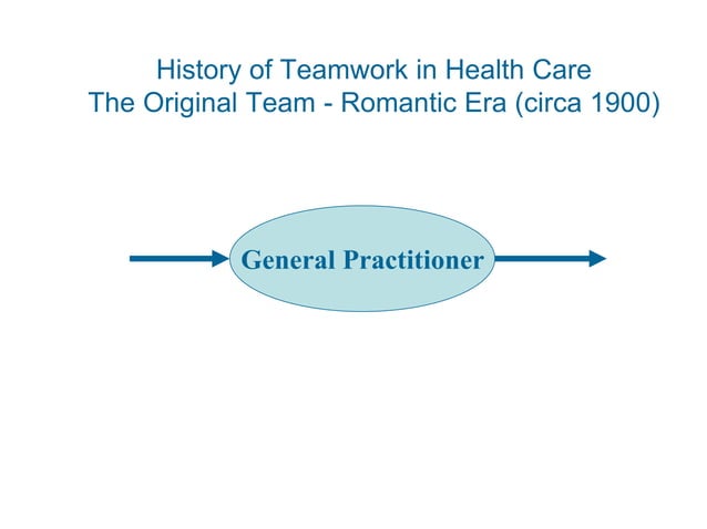 interprofessional communication W2020.pptx