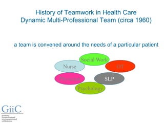 interprofessional communication W2020.pptx