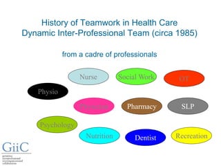 interprofessional communication W2020.pptx