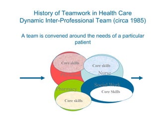 interprofessional communication W2020.pptx