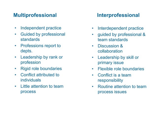 interprofessional communication W2020.pptx