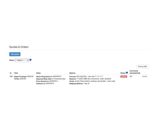 InterPRO Project Management System | PPT