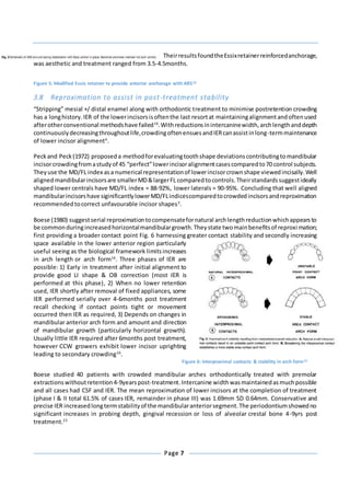 Interproximal enamel reduction / for orthodontists by Almuzian | DOCX