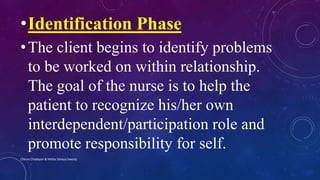 Interpersonal theory | PPT