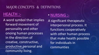 Interpersonal theory | PPT