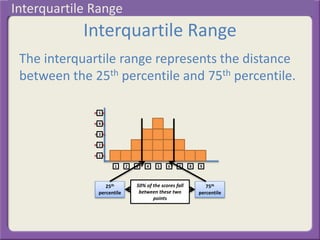 Inter quartile range | PPTX