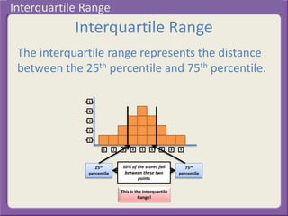 Inter quartile range | PPTX