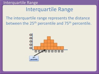 Inter quartile range | PPTX