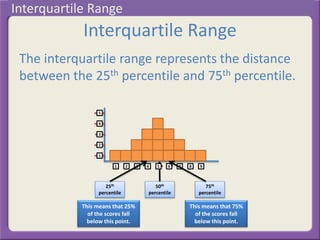 Inter quartile range | PPTX