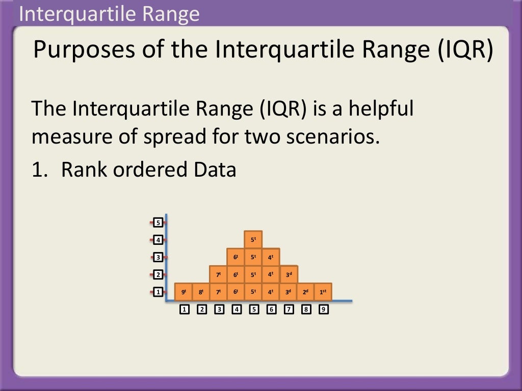 Inter quartile range