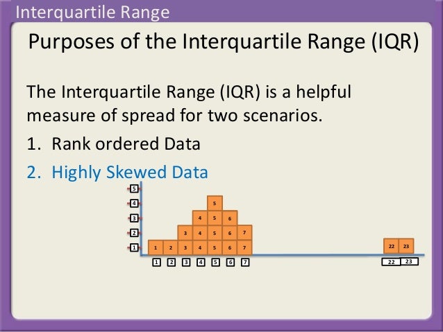 Inter quartile range