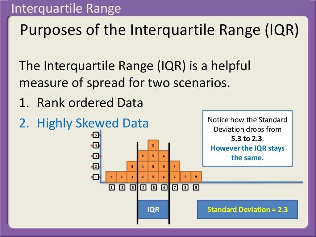 Inter quartile range